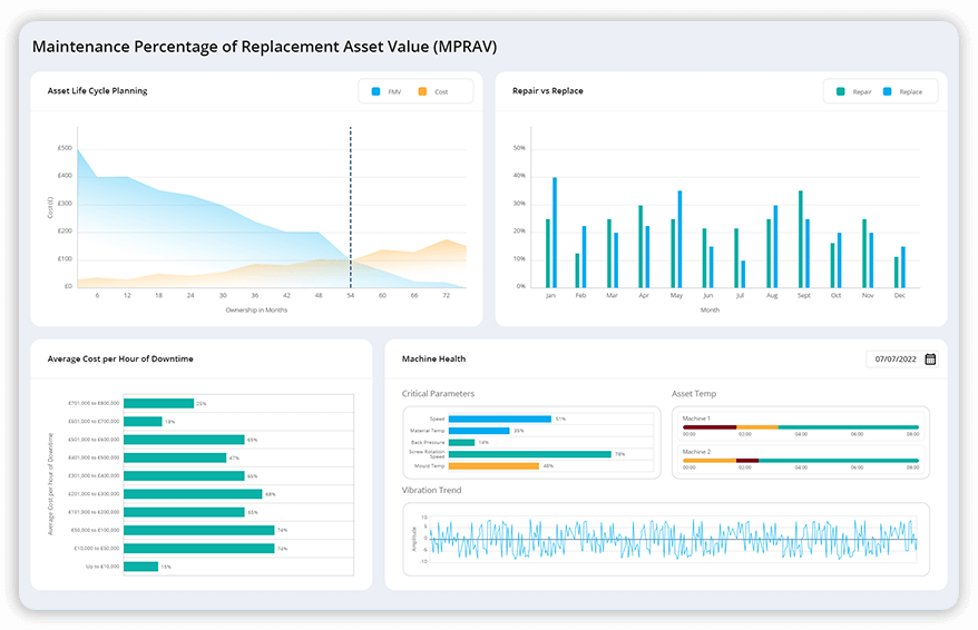 Maintenance Metrics Kpis To Measure Key Performance